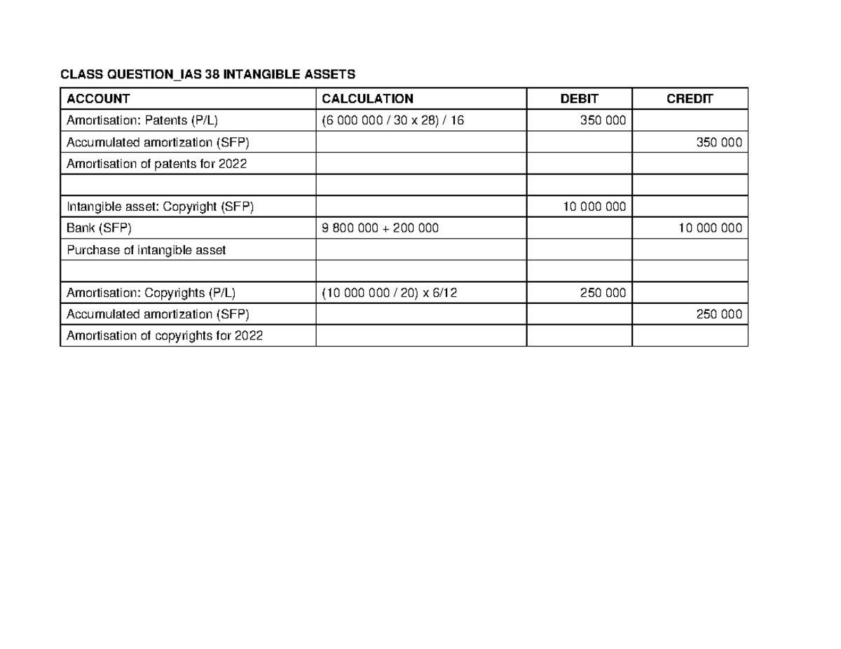 03. Module 6 IAS 38 Intangible assets (Class Question - SS) - CLASS ...