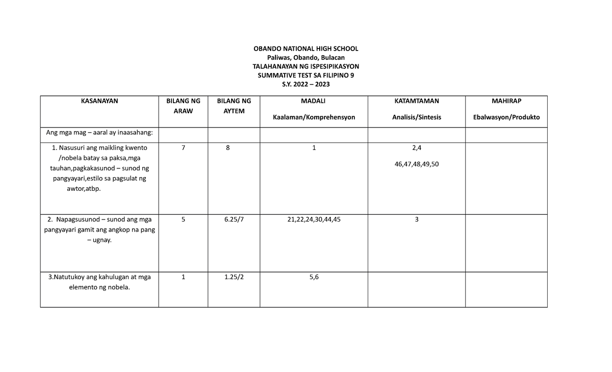 TOS- Summative-1ST - Tos - OBANDO NATIONAL HIGH SCHOOL Paliwas, Obando ...