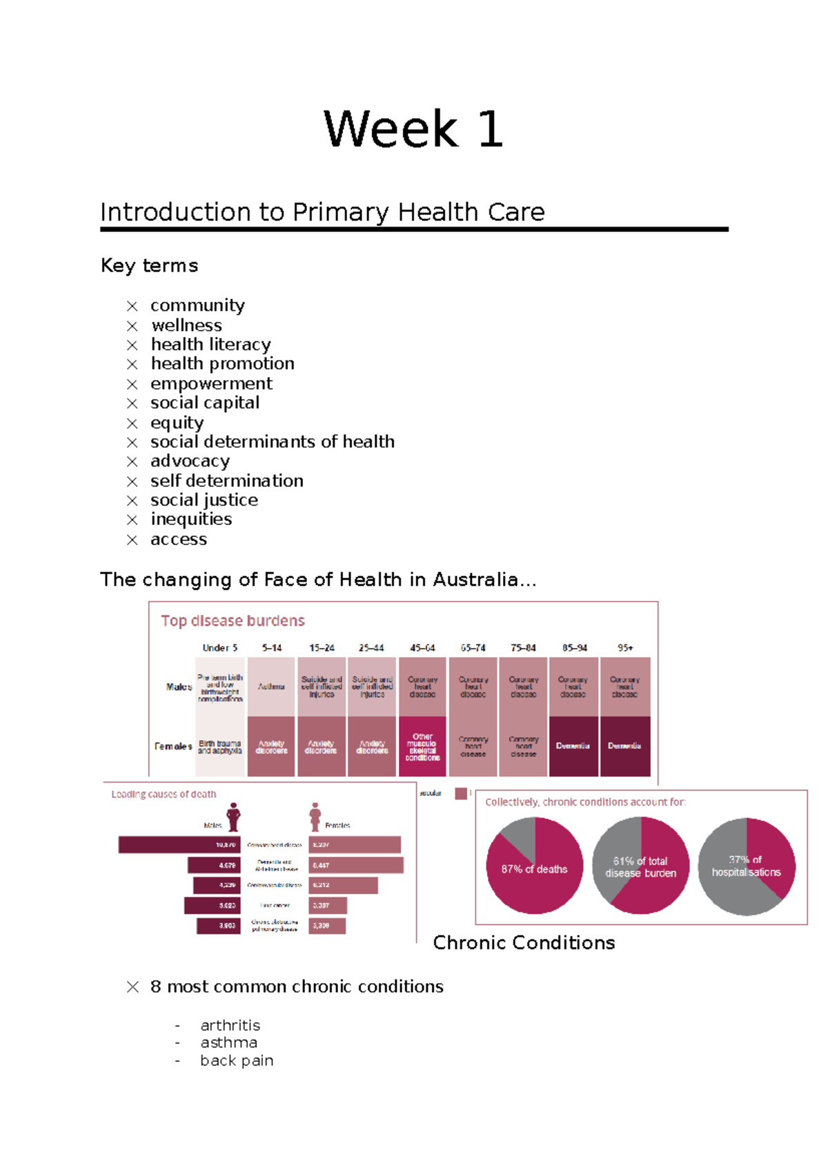 Primary Health care notes - Week 1 Introduction to Primary Health Care ...