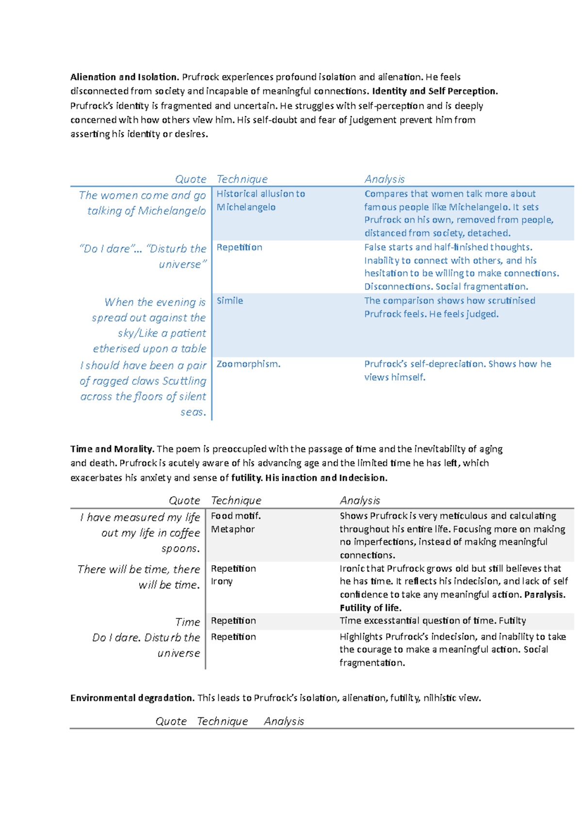 QTA for The Love Song of J Alfred Prufrock - Alienation and Isolation ...