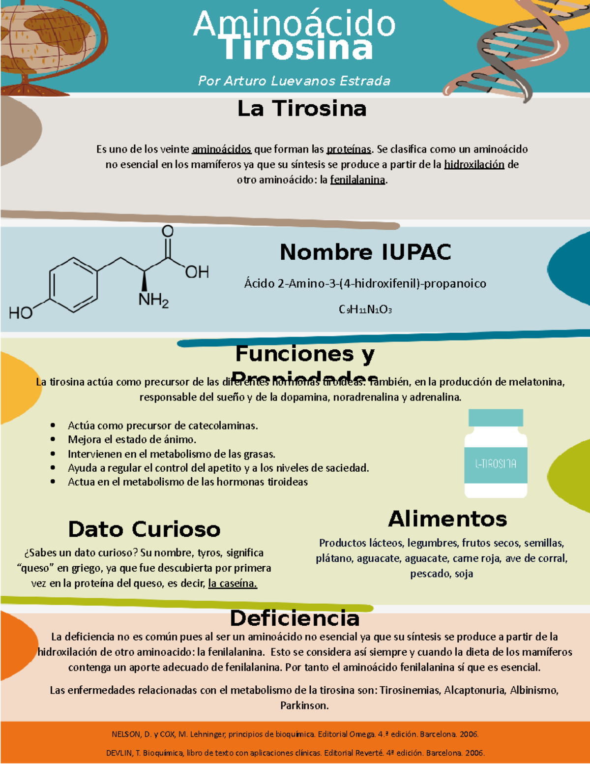 Tirosina - Es uno de los veinte aminoácidos que forman las proteínas ...