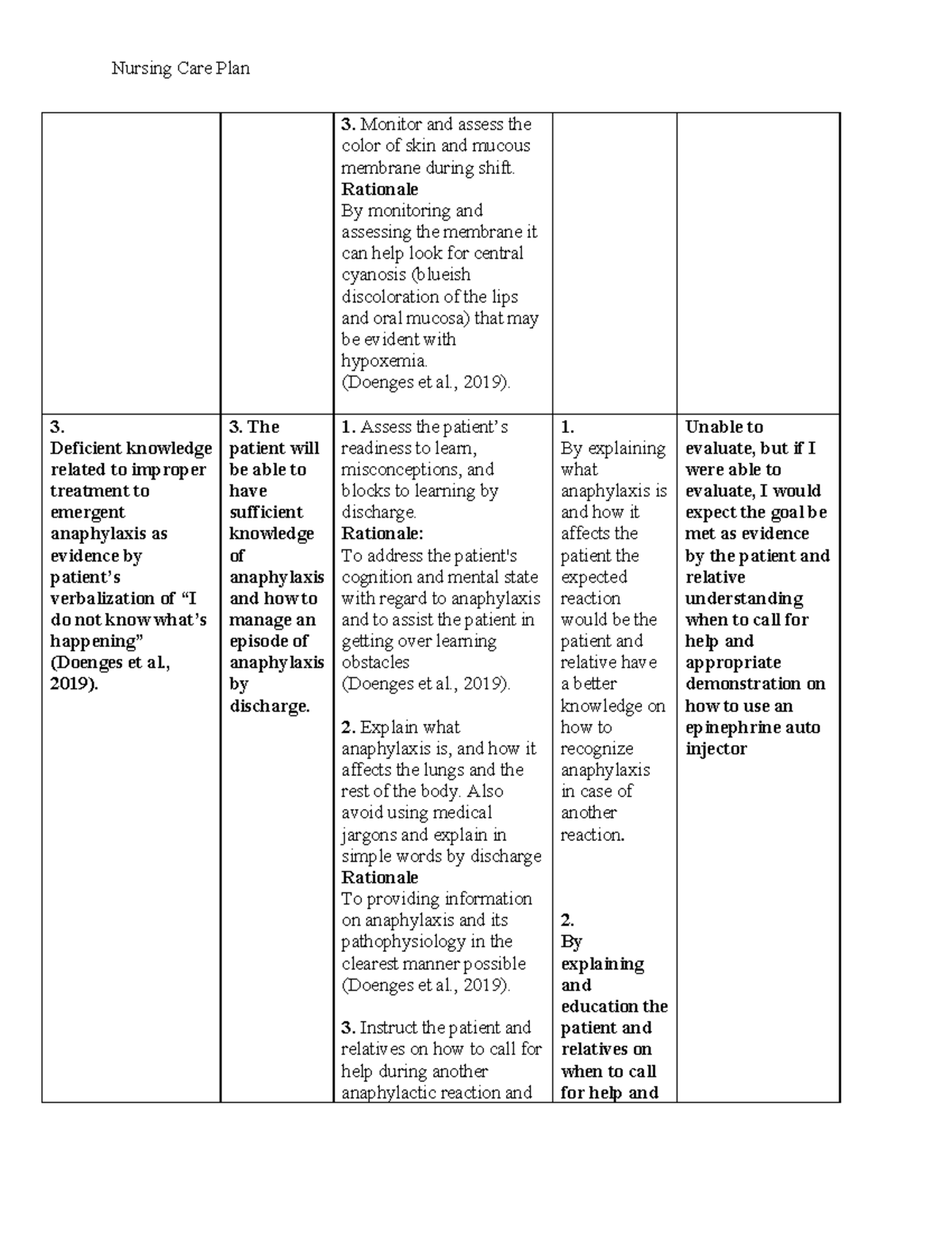 Nursing Care Plan 4 - Care Plan - Nursing Care Plan Monitor and assess ...