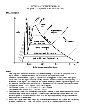 Appendix-B - APPEN D I X B SI Units: Thermodynamic Tables A- Saturated ...