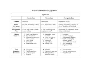 Review Notes 2022 - 1)Head-to-toe assessment: a. Neurological ...