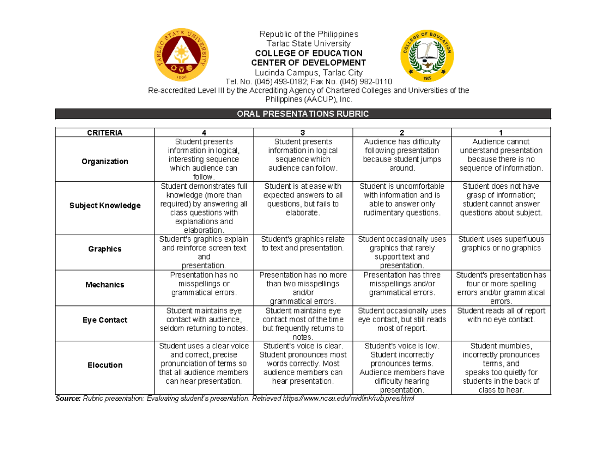 ORAL- Presentations- Rubric - ORAL PRESENTATIONS RUBRIC CRITERIA 4 3 2 ...