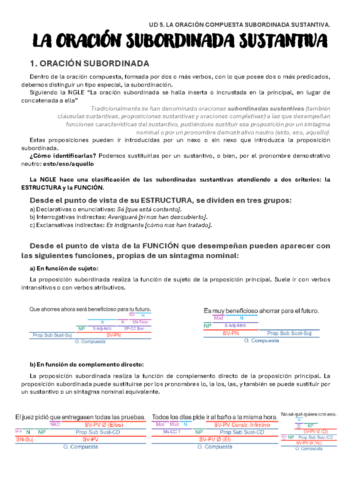 LA Oración Subordinada Sustantiva. Teoría y práctica. Corregida - LA ...
