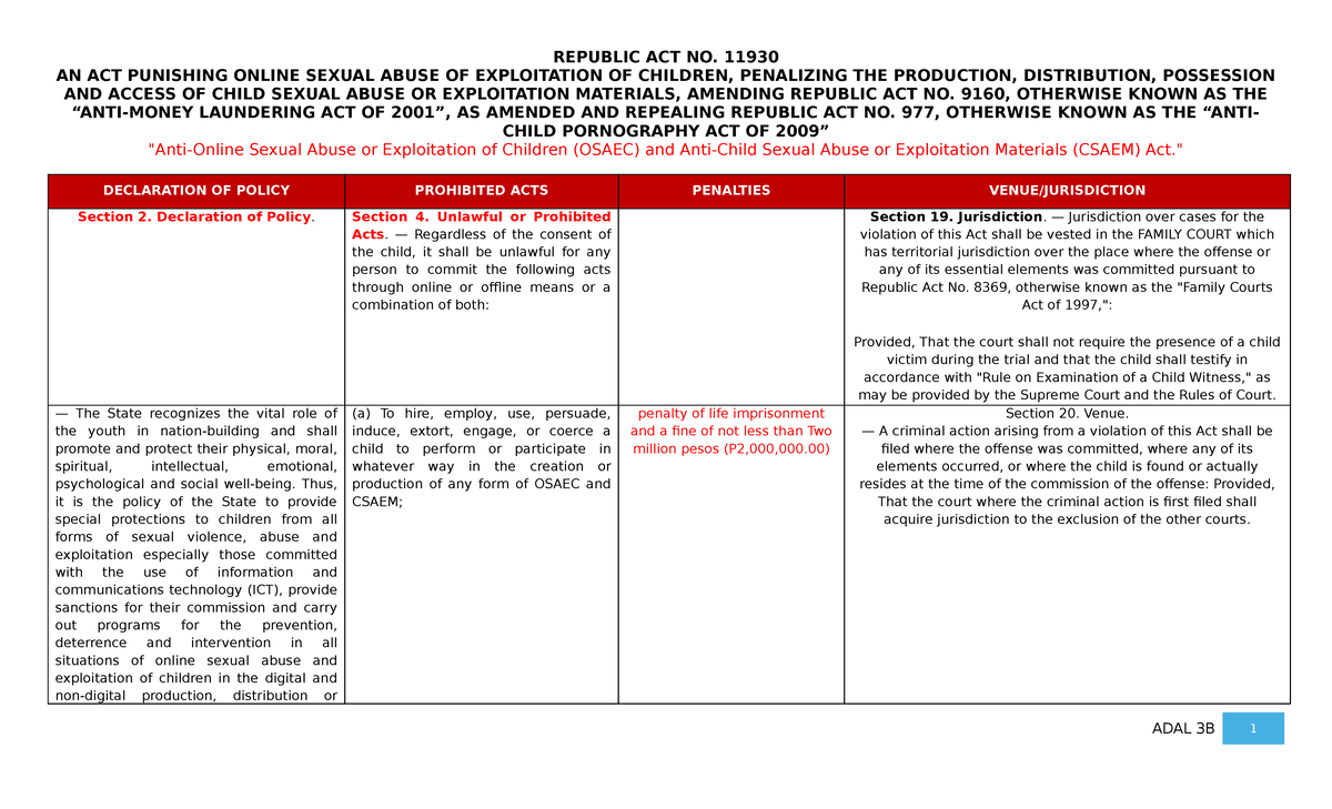 SPL RA11930 Notes Pointers - REPUBLIC ACT NO. 11930 AN ACT PUNISHING ...