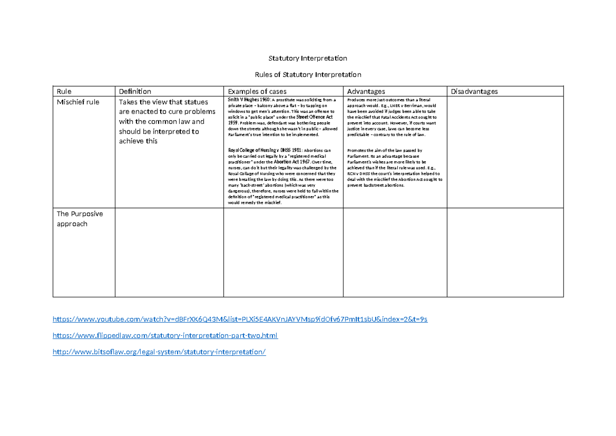 Statutory interpretation - Statutory Interpretation Rules of Statutory ...