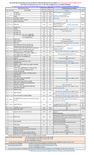 Taxation - IT A CLASS NOTES - B.B 3 ####### rd YEAR 2 ####### nd ...