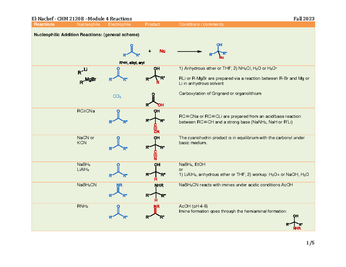 CHM 2120B-Summary module 4's reactions - Reactions Nucleophile ...