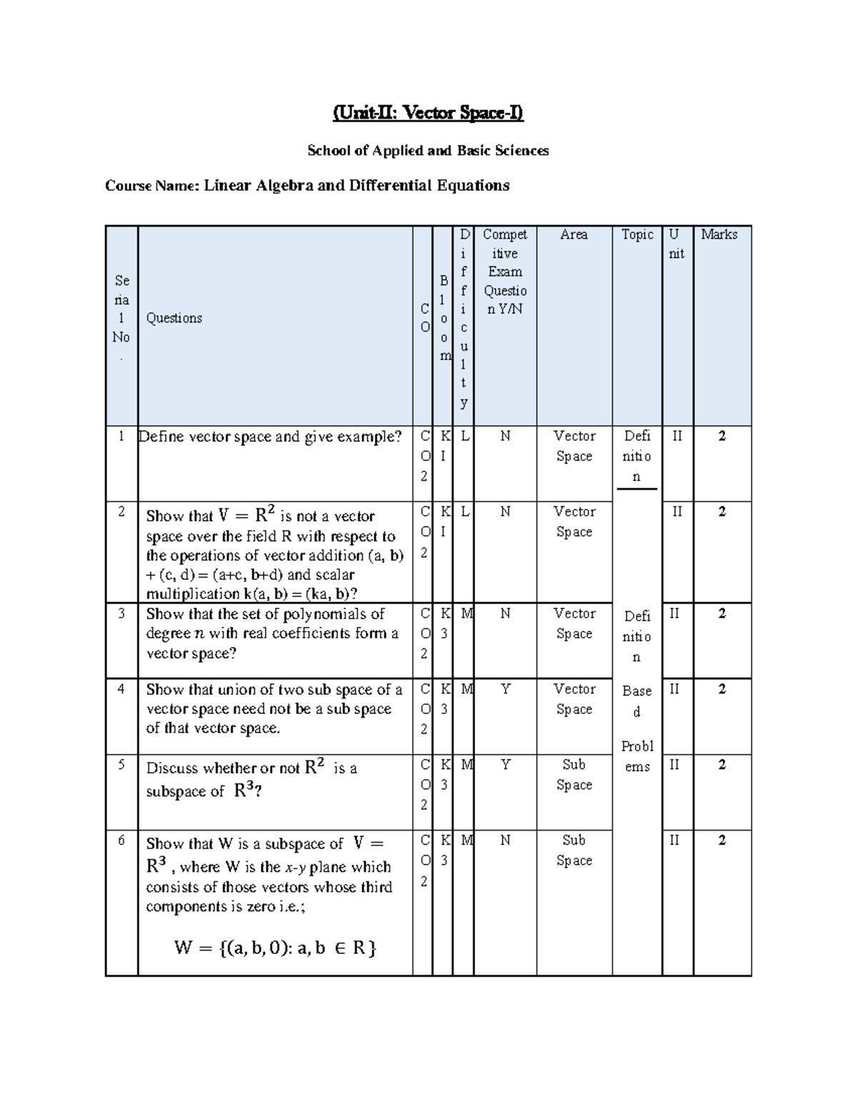 Question Bank 2 2020-21 - (Unit-II: Vector Space-I) School of Applied and Basic Sciences Course ...