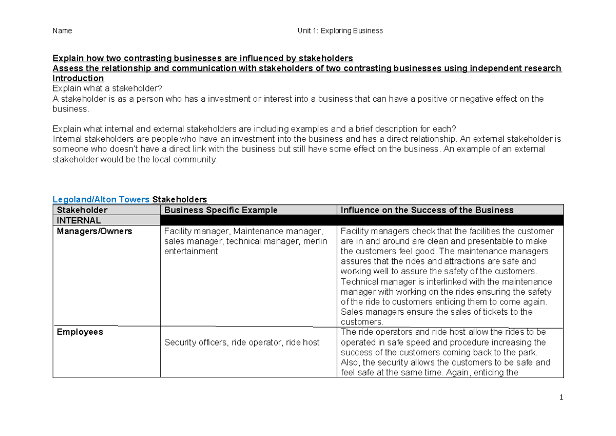 P2 Student Research Table - Explain how two contrasting businesses are ...
