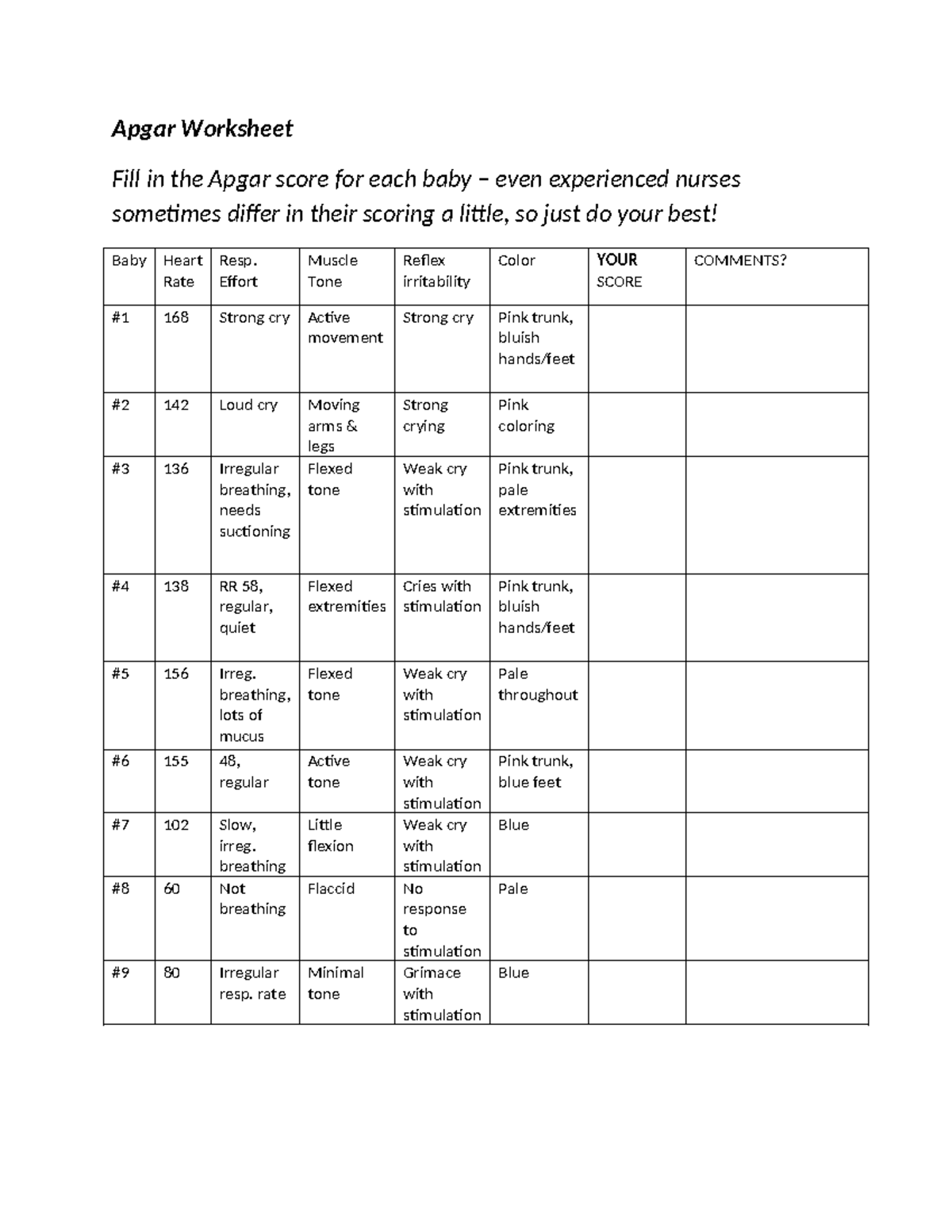 Apgar Worksheet - Apgar Worksheet Fill in the Apgar score for each baby ...