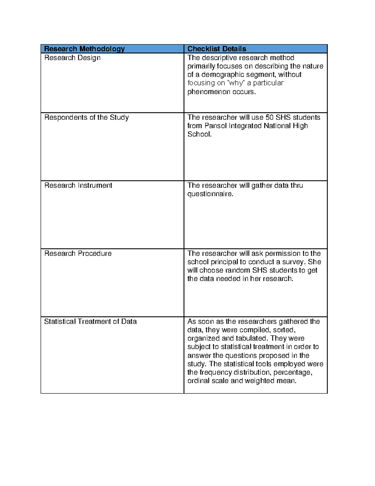 Checklist - Respondents of the Study The researcher will use 50 SHS ...