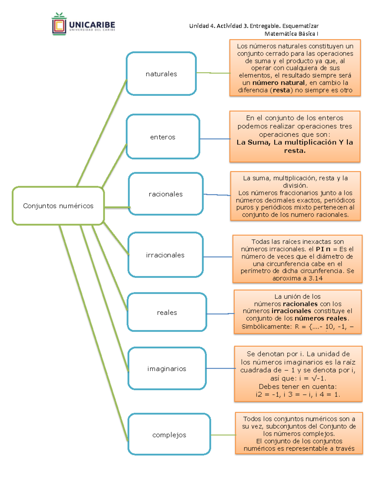 Unidad 4. Actividad 3. Entregable. Esquematizar - Unidad 4. Actividad 3 ...
