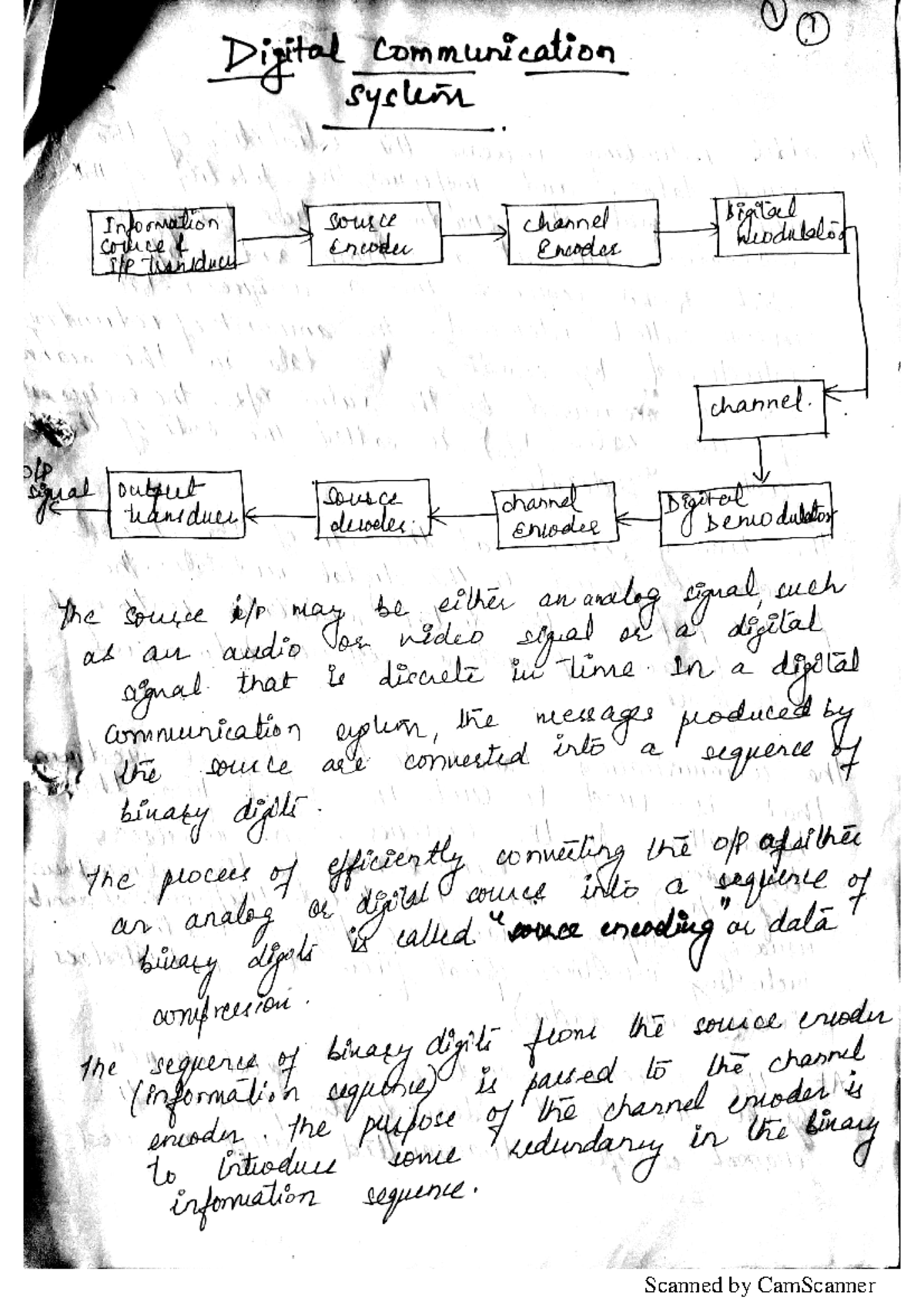 DCOM UNIT-2 notes - Digital Communication - Studocu