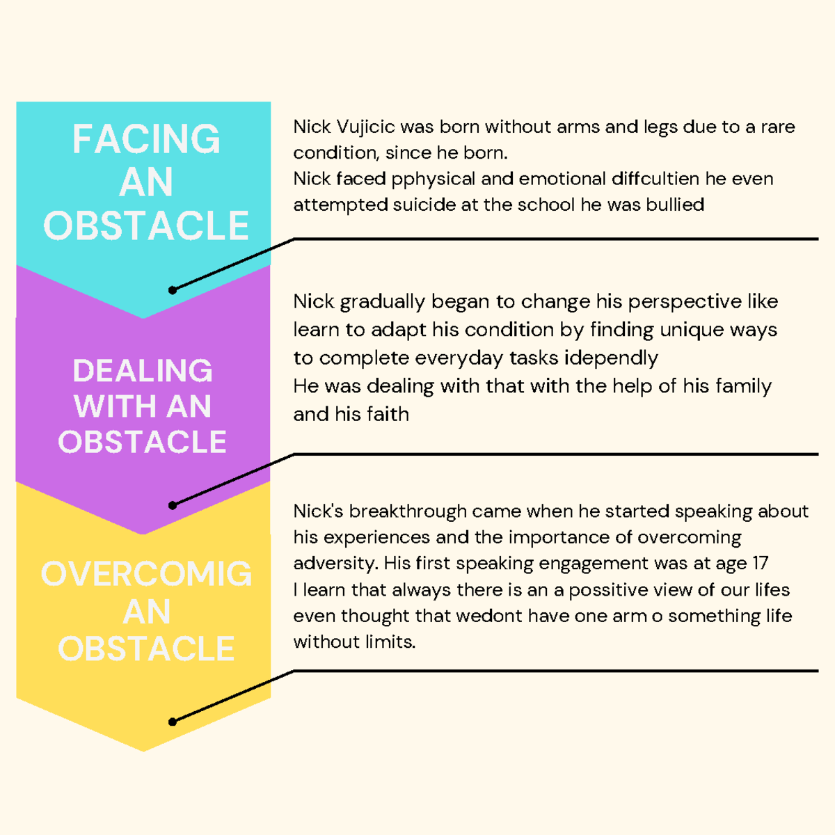 Graphic Organizer icpna - DEALING WITH AN OBSTACLE OVERCOMIG AN ...