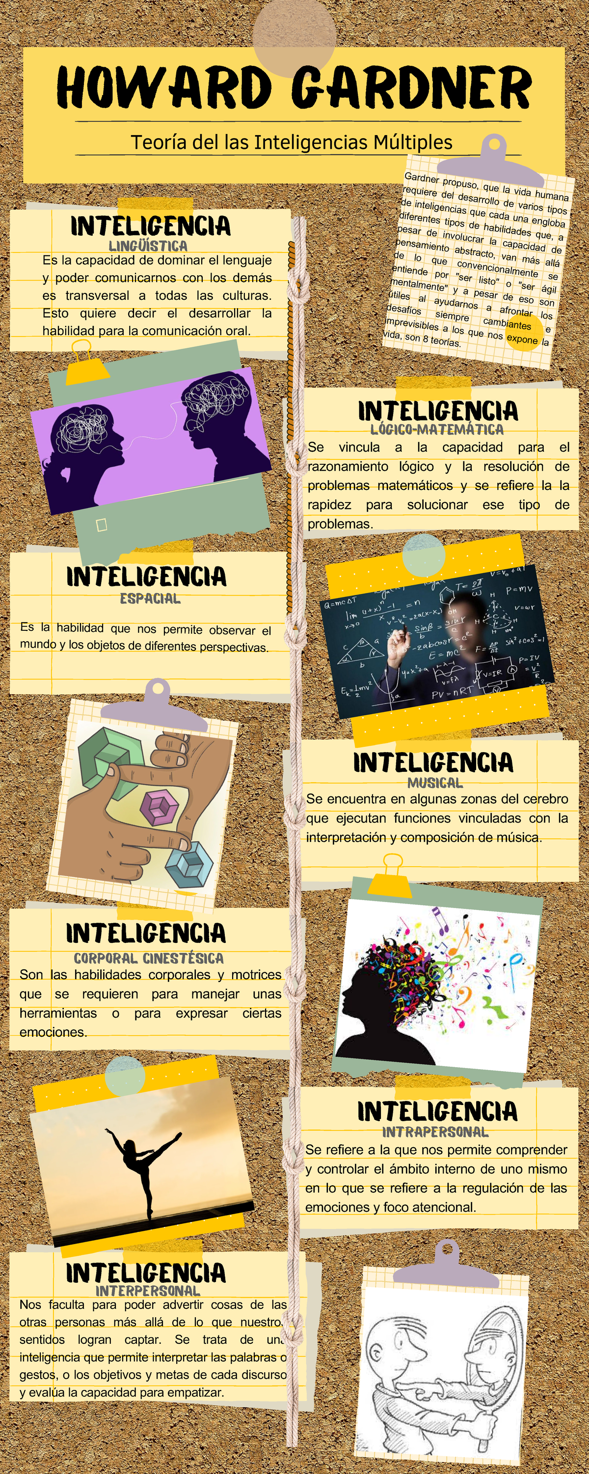 Infografia Teoría de las Inteligencias Múltiples - HOWARD GARDNER ...