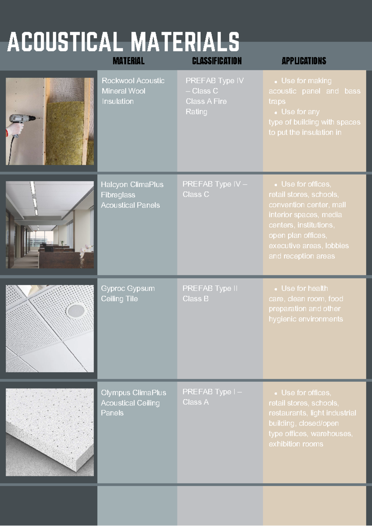 Activity 1 - Acoustical Materials - ACOUSTICAL MATERIALS MATERIAL ...