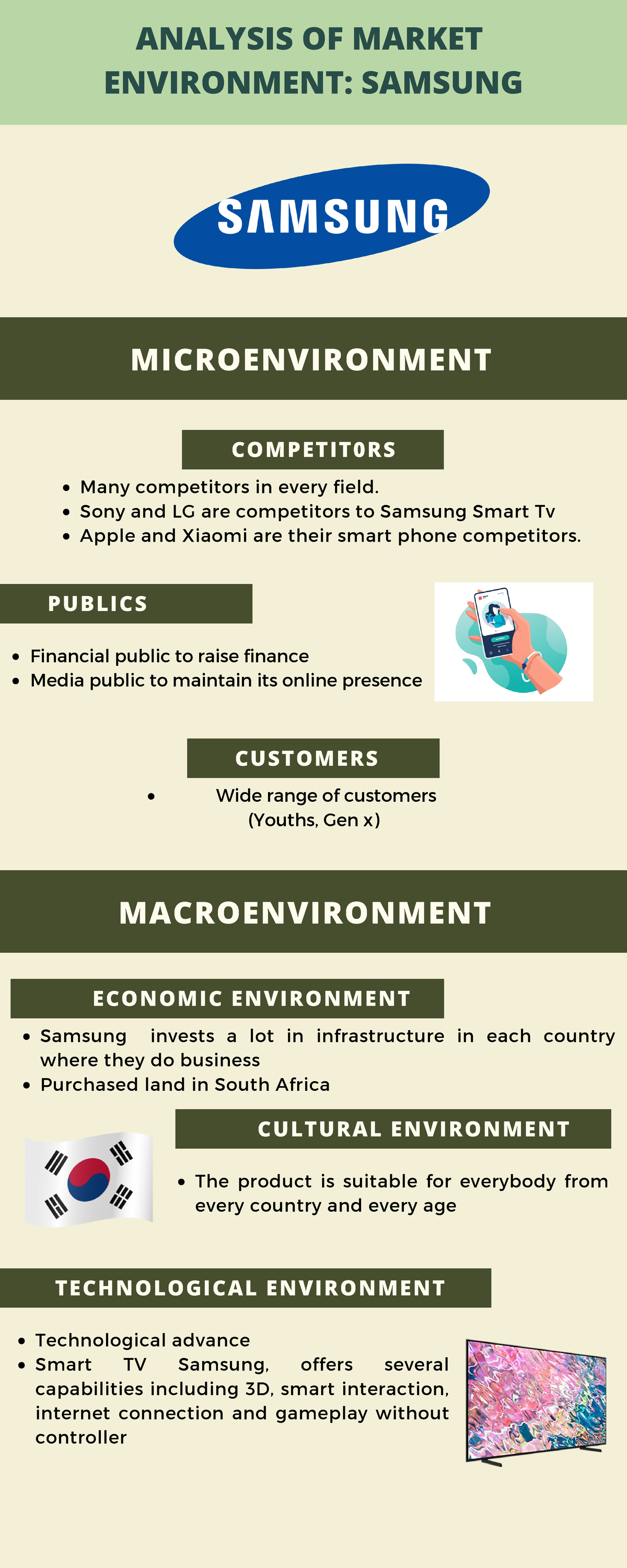 Assignment 2 ( Infographic) - COMPETIT0RS MICROENVIRONMENT PUBLICS ...