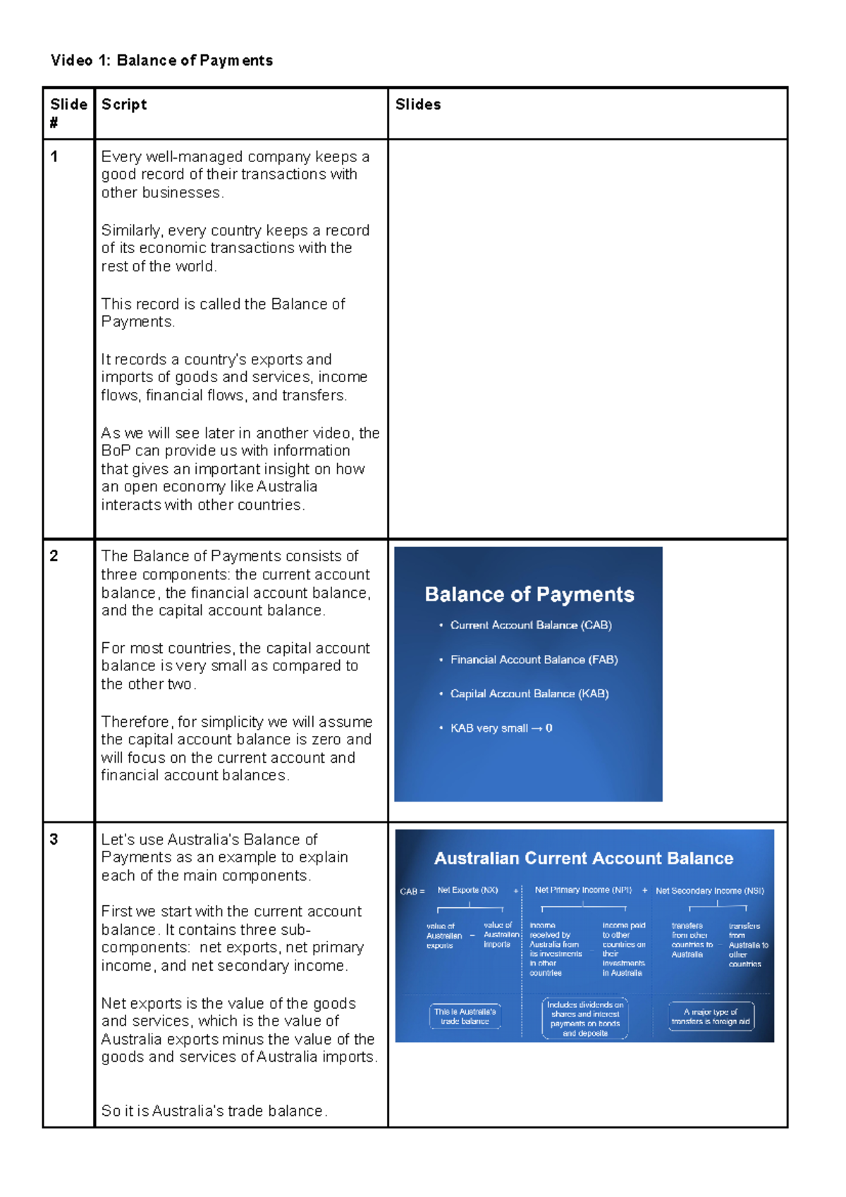 Open Macroeconomy Online Lecture Handouts - Video 1: Balance of ...