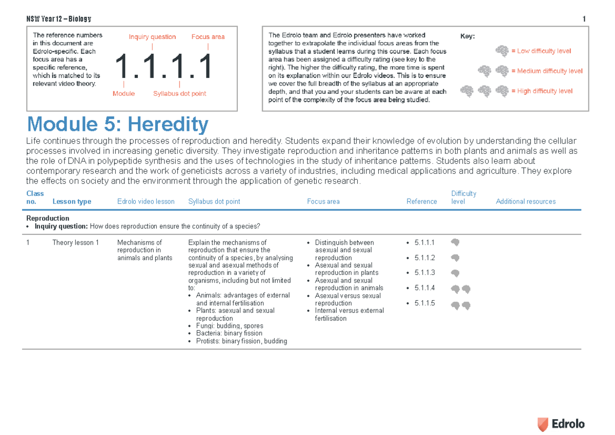 HSC Biology Syllabus Notes - Module 5: Heredity Life continues through ...
