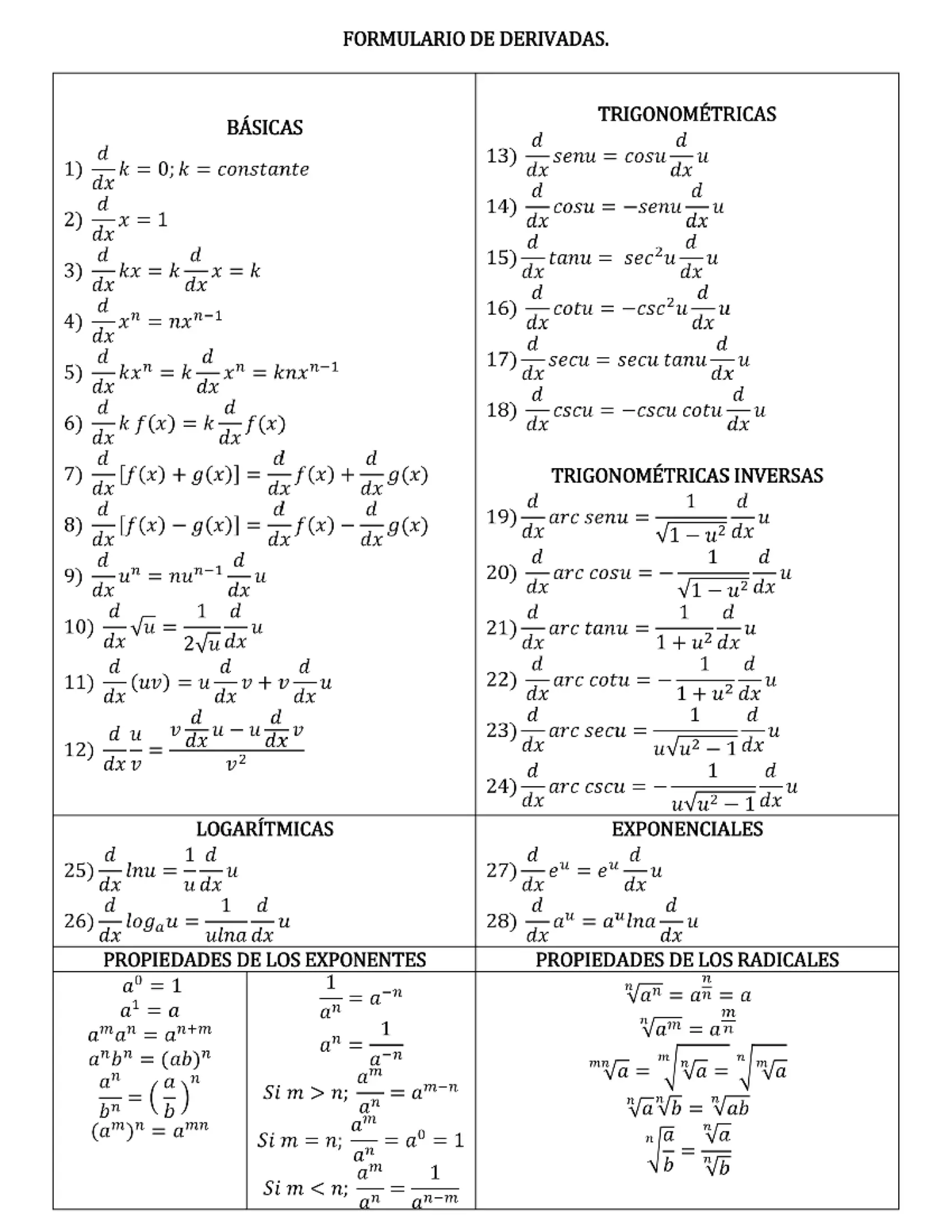 Formularios derivadas e integrales - Calculo Diferencial - Studocu