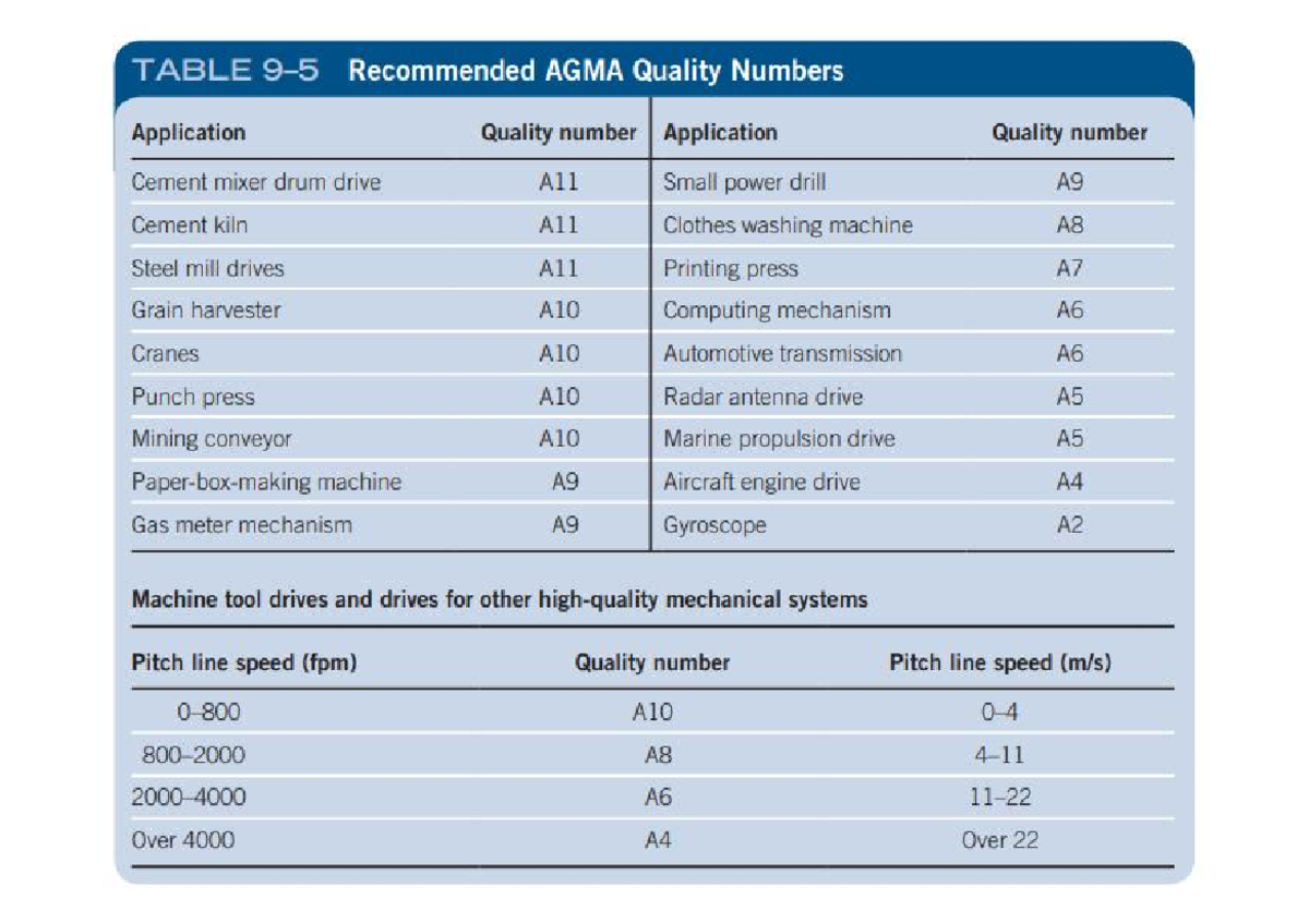 MOT6.1 - MOT6.1 Table Summarised - 48331 - Studocu