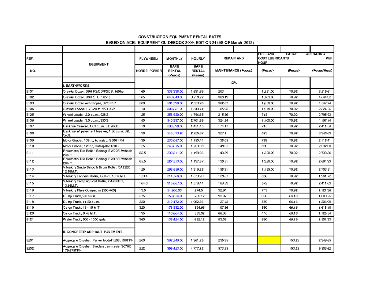 424123844 ACEL Rate 2012 - REF. FLYWHEEL/ MONTHLY HOURLY NO. HORSE ...