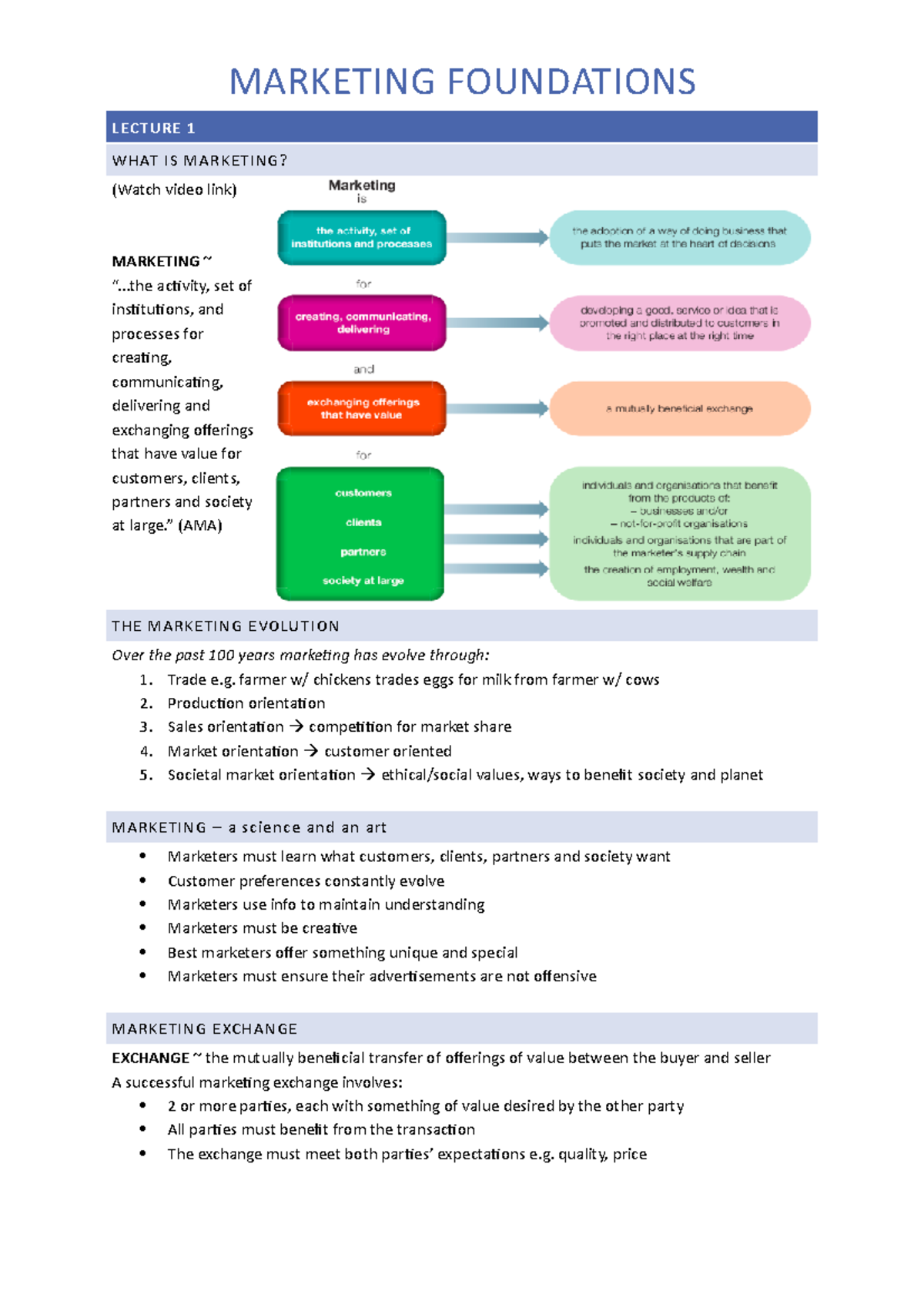 Marketing-Foundations-Notes - LECTURE 1 WHAT IS MARKETING? (Watch video ...