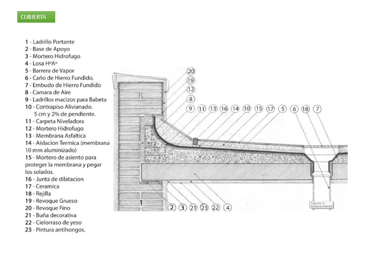 C3 - Resumen Cortes Y Partes - CUBIERTA CUBIERTA Orden Tipo de Sistema ...