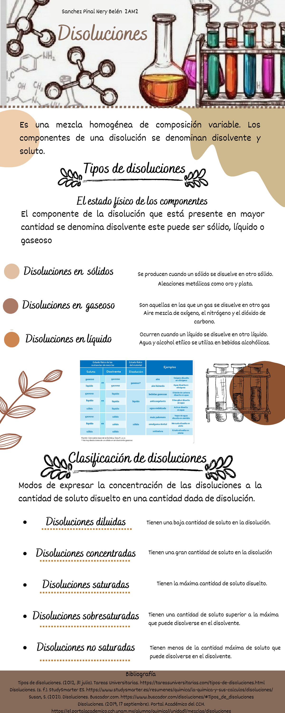 Tipos de disoluciones - Disoluciones diluidas Disoluciones concentradas Disoluciones saturadas ...