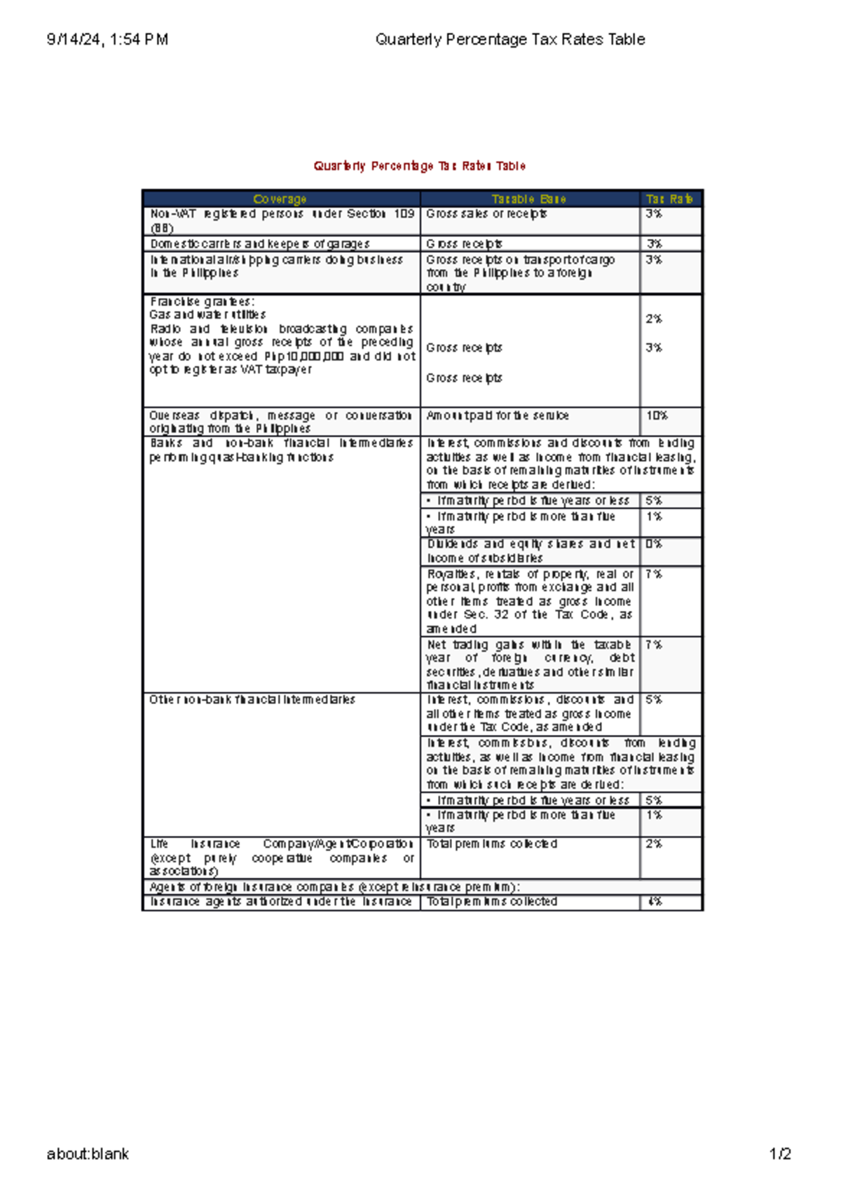 Quarterly Percentage Tax Rates Table - Quarterly Percentage Tax Rates ...