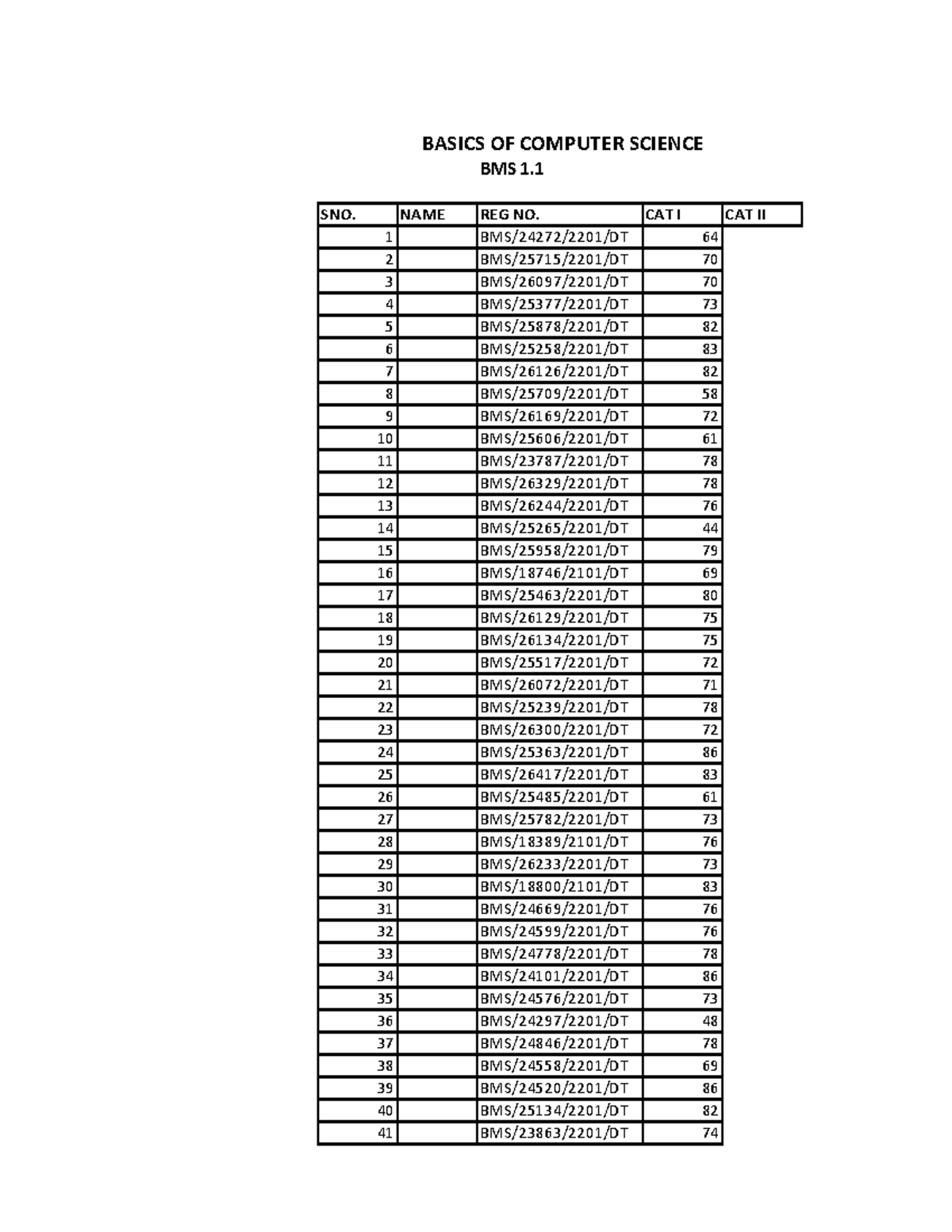 Basics OF Computer Science - SNO. NAME REG NO. CAT I CAT II - BMS 1. 1 BMS/24272/2201/DT 2 - Studocu