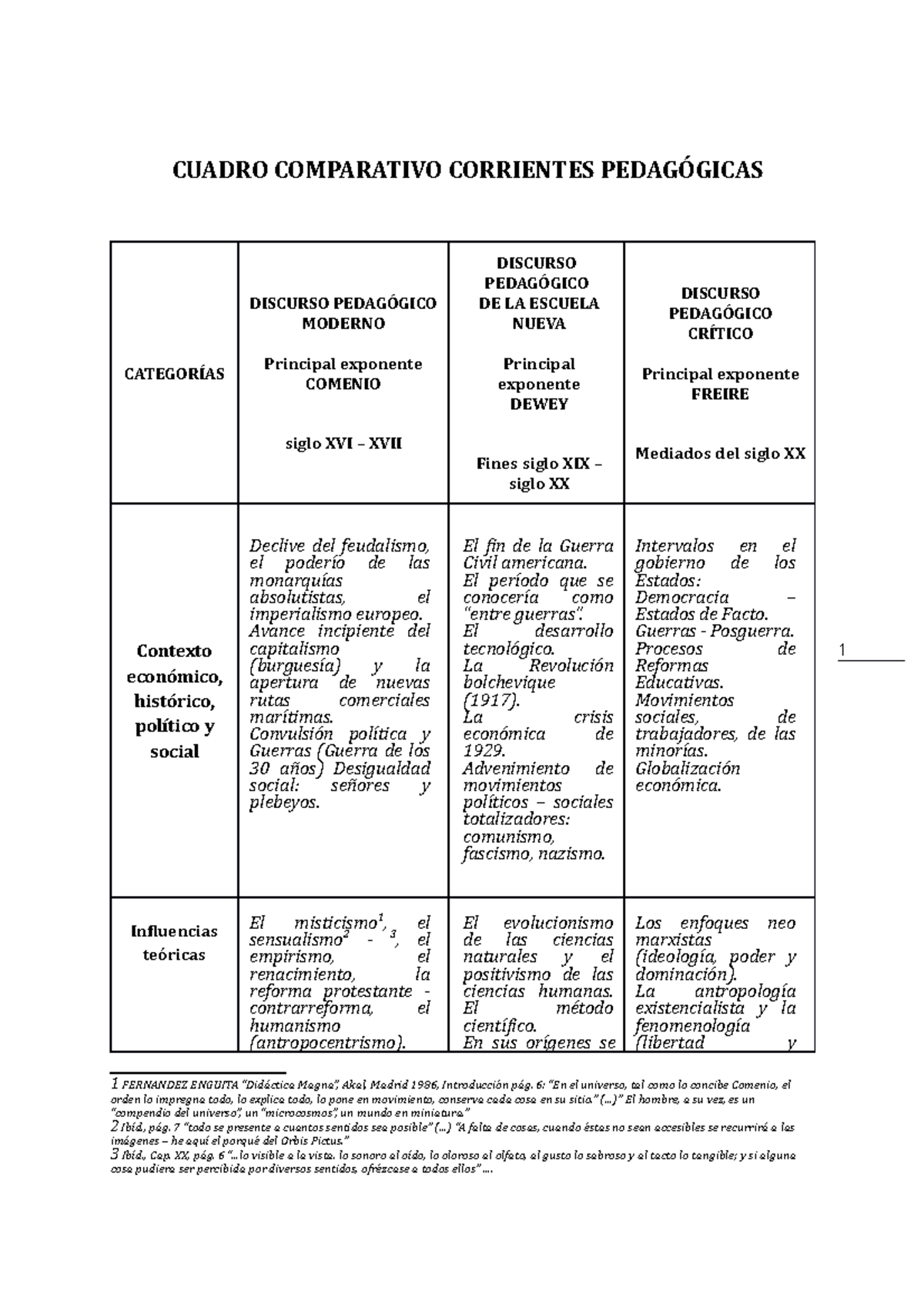 Corrientes pedagogicas - CUADRO COMPARATIVO CORRIENTES PEDAGÓGICAS ...