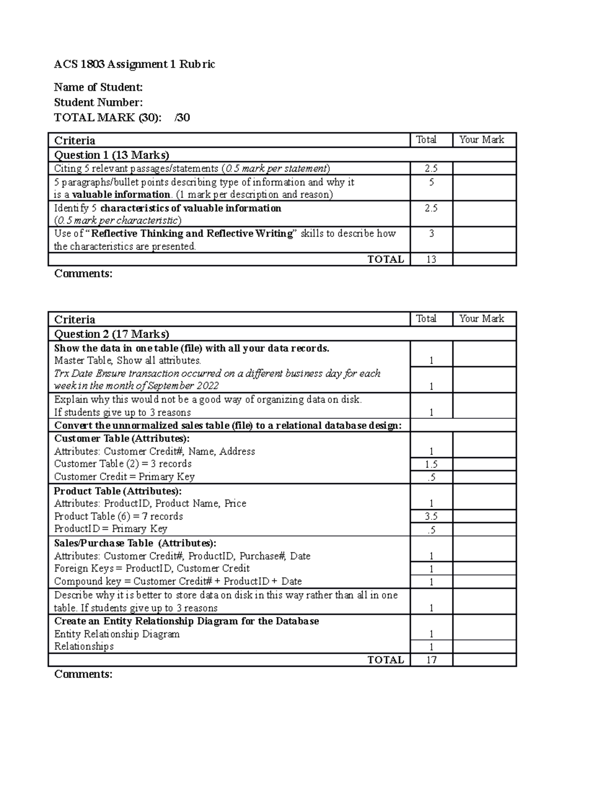 ACS 1803 Asgt1 F 2022 Rubric - ACS 1803 Assignment 1 Rubric Name of ...