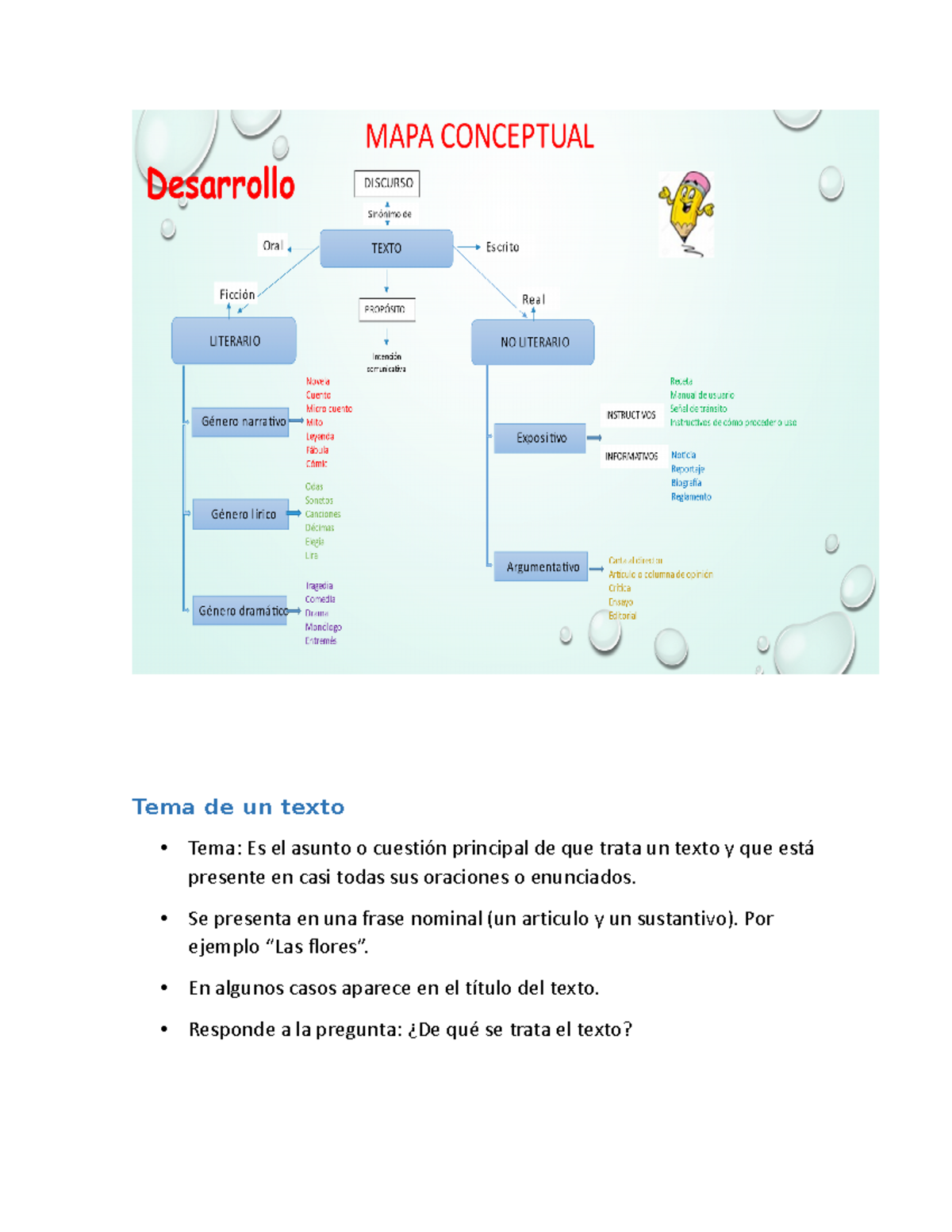 TEMA, IDEA Central, Y Propósito Comunicativo - Tema de un texto Tema ...