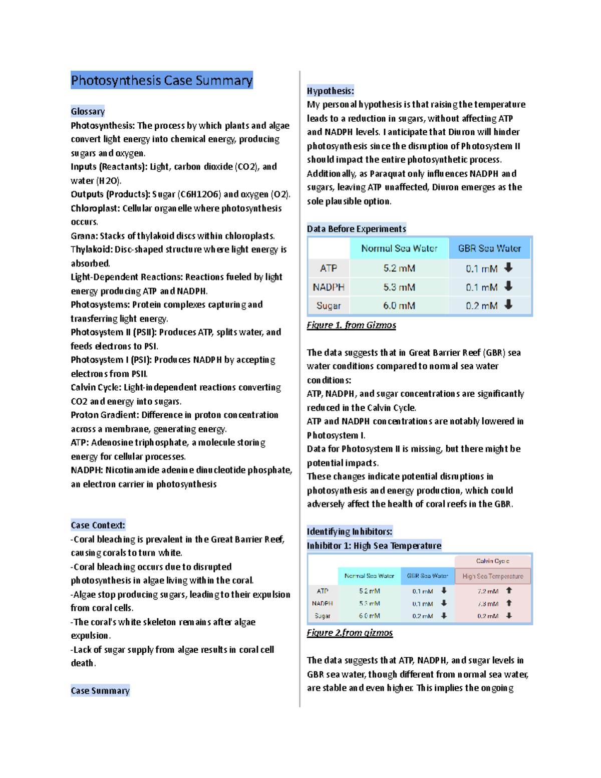 Photosynthesis Case Summary - Harvard - Studocu