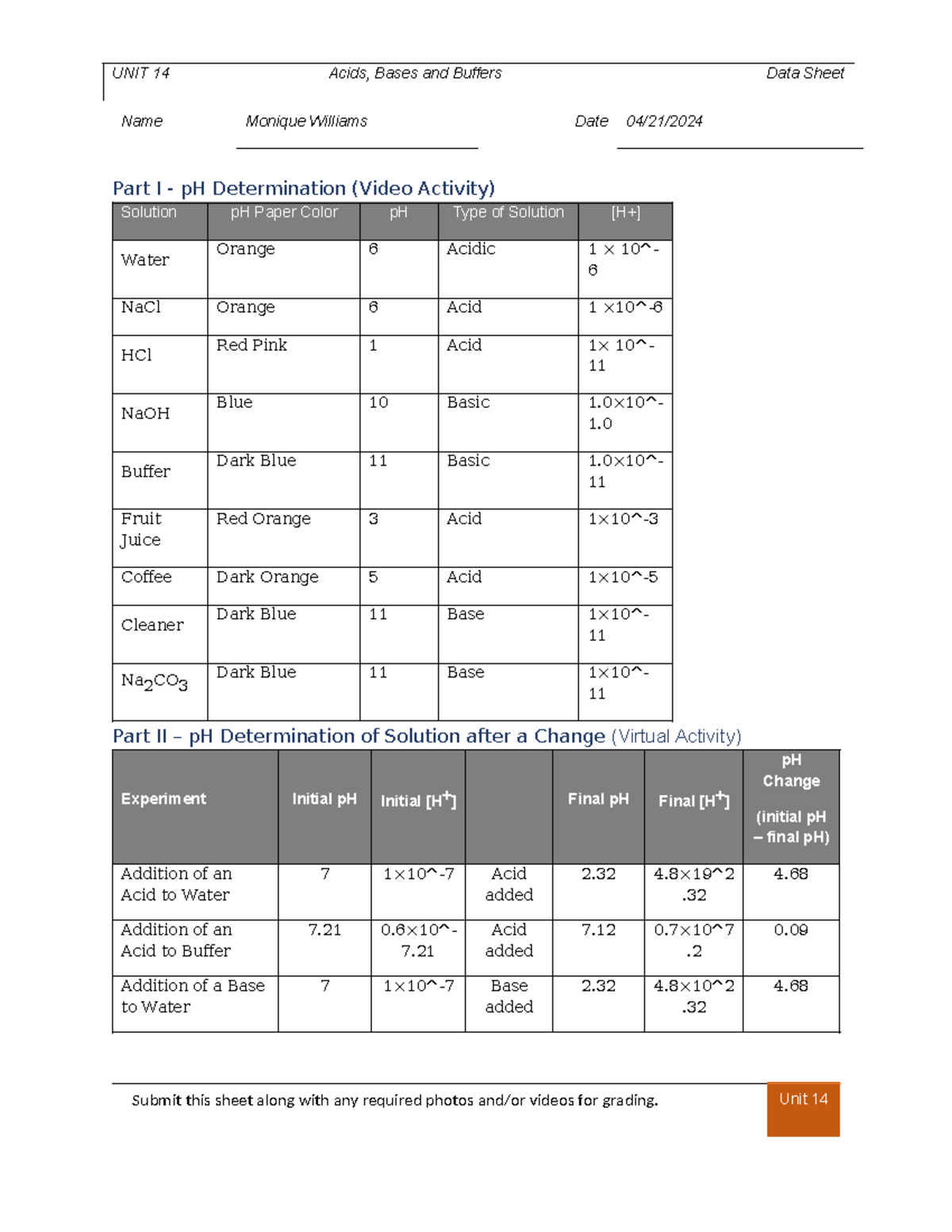 Unit 14 acids bases and buffers data sheet - Name Monique Williams Date ...