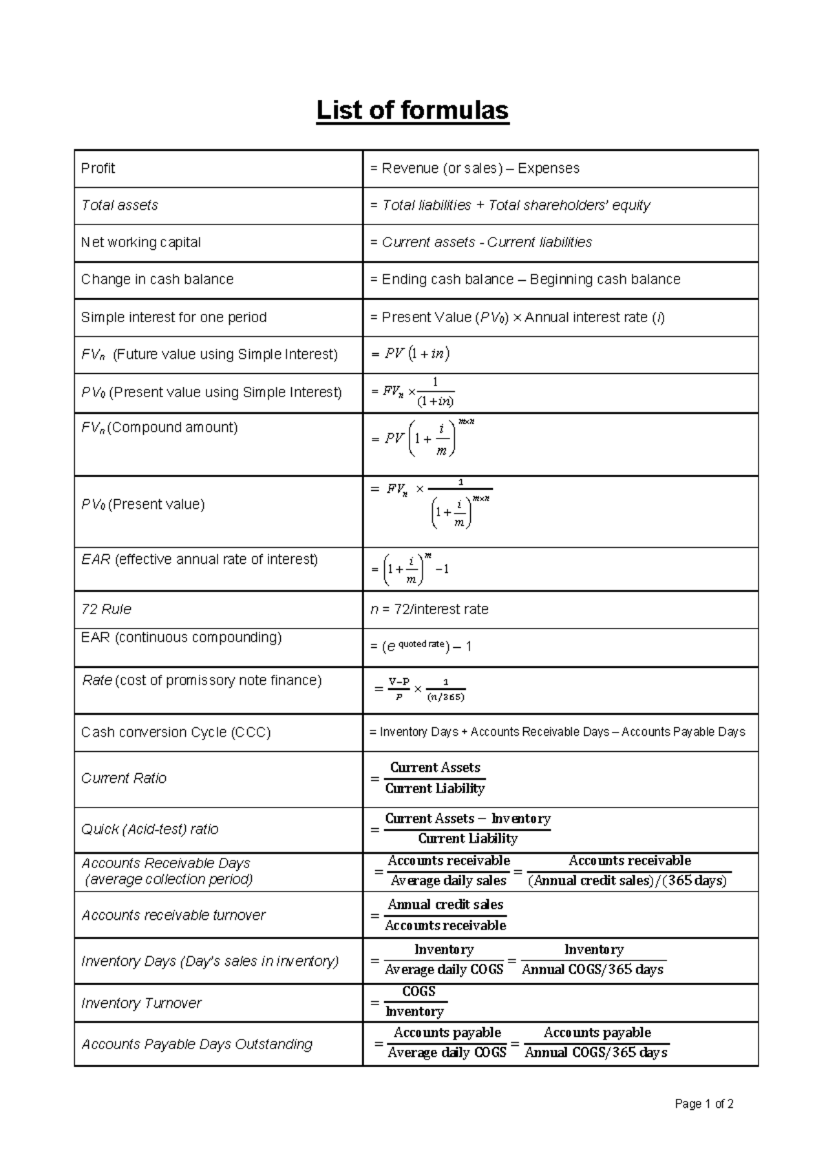 Formula sheet financing enterprise - List of formulas Profit = Revenue ...