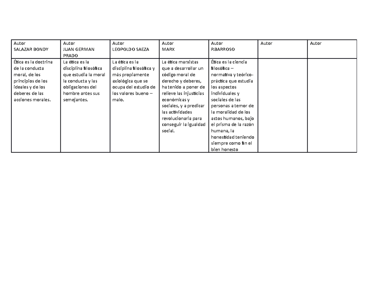 Autor etica - PARA MAS INFORMACION - Autor SALAZAR BONDY Autor JUAN ...