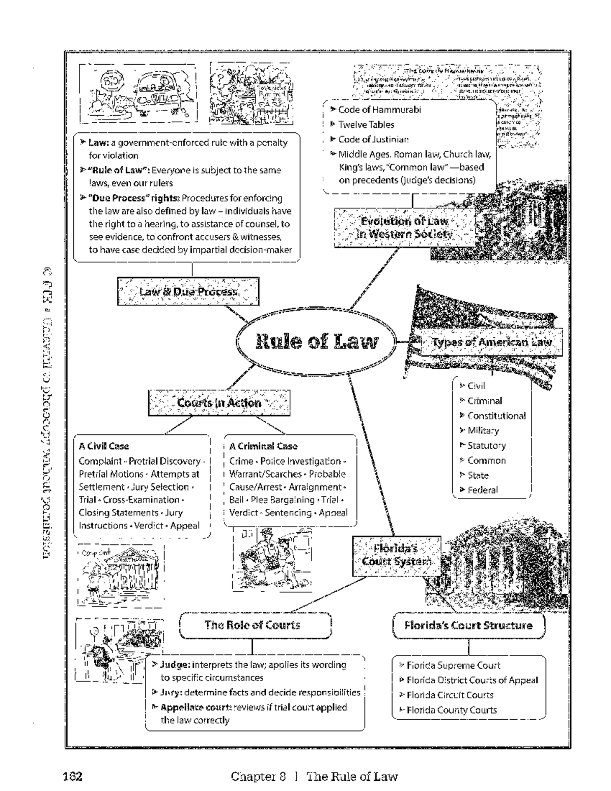 Rule of Law - noyrjnieijri0njg - Studocu