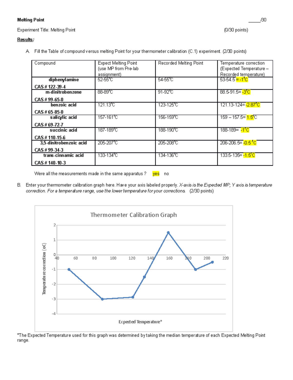 Lab Report 1 Melting Point Alisha Flores - CHM 336 - CSU - Studocu