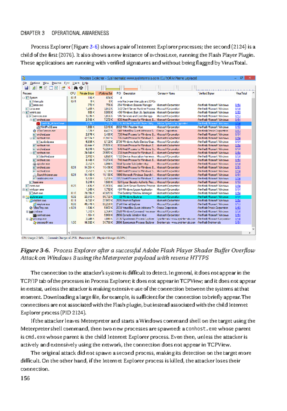 Cyber Operations-27 - Process Explorer (Figure 3-6) shows a pair of ...