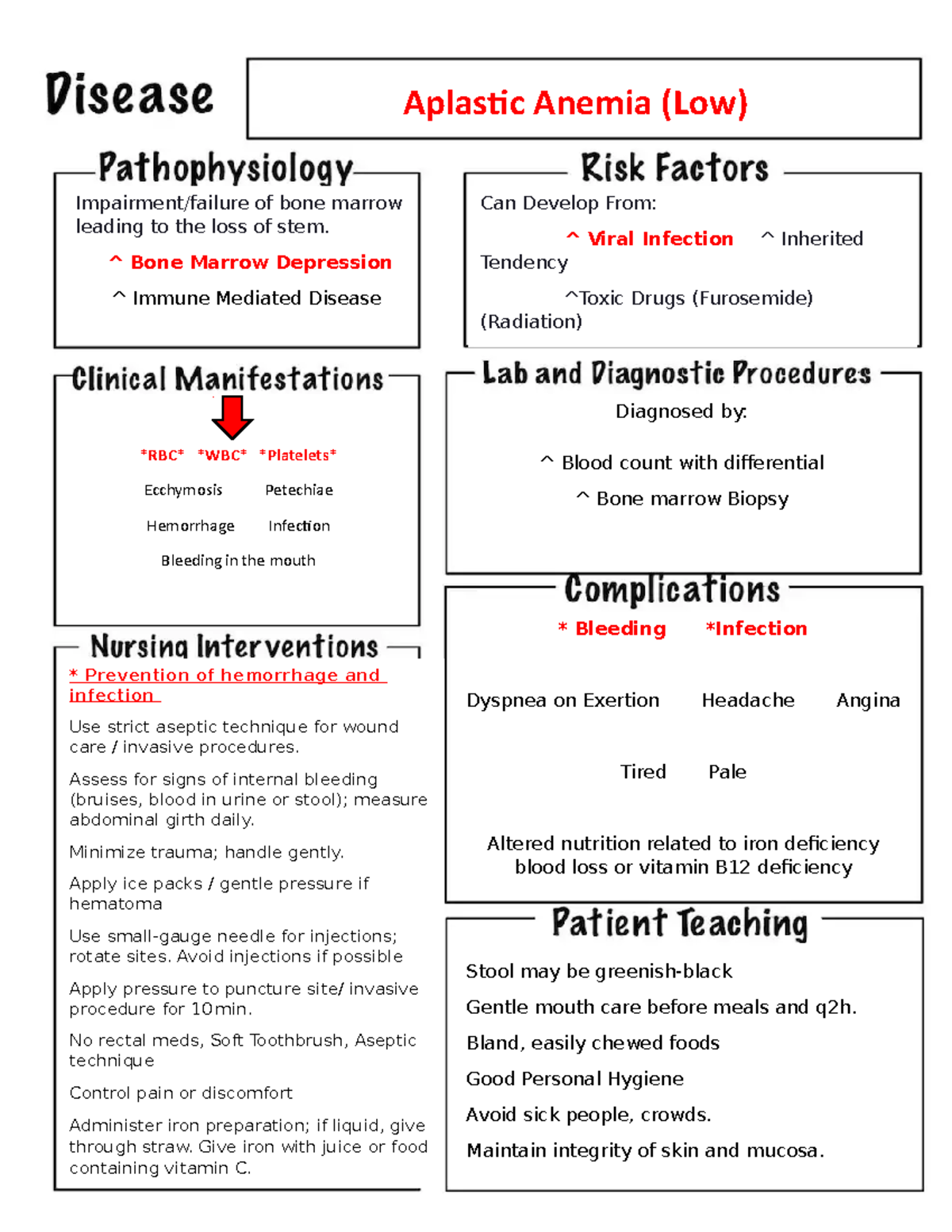 Aplastic Anemia Templet - Prevention of hemorrhage and infection Use ...