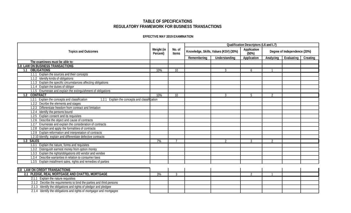 TOS-RFBT-revised - Law revised - TABLE OF SPECIFICATIONS REGULATORY ...
