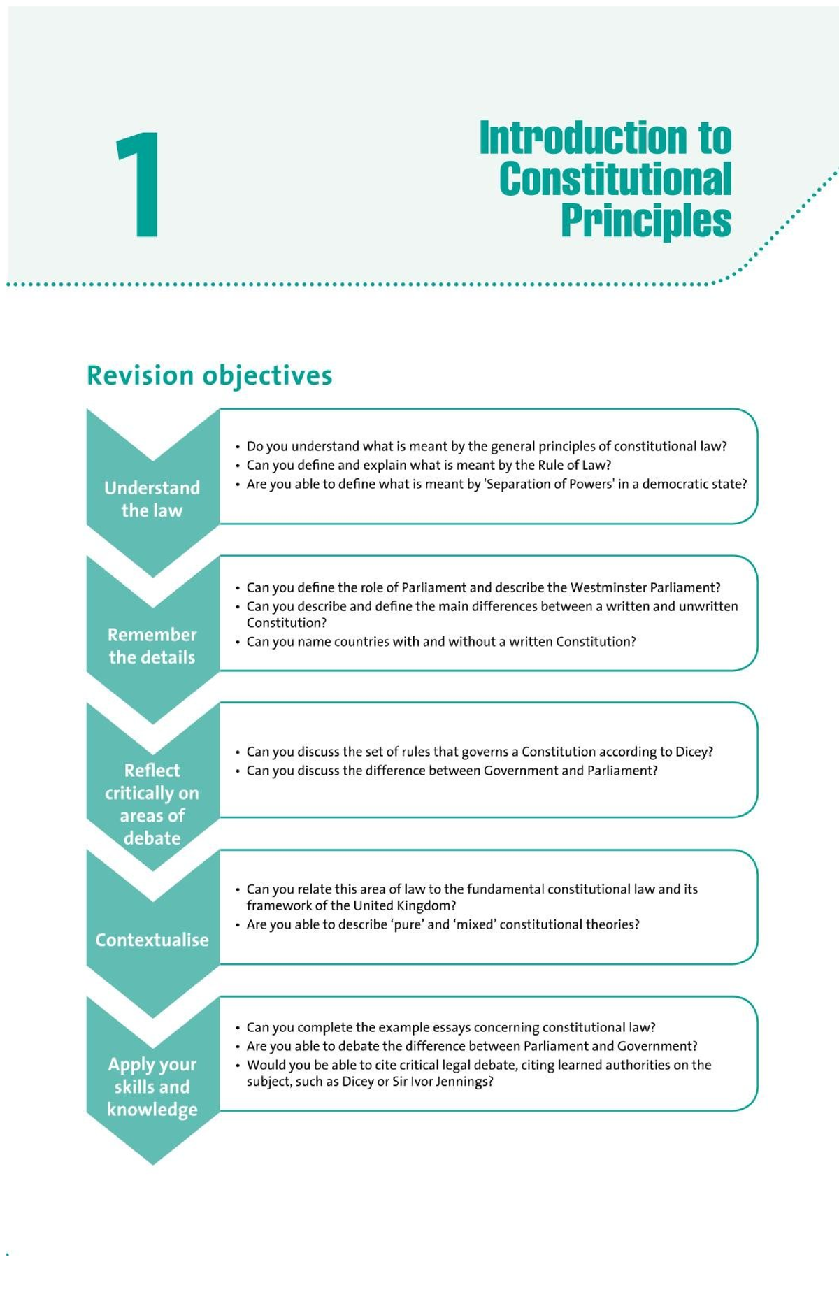 Principles of british constitution - LA1020 - Studocu