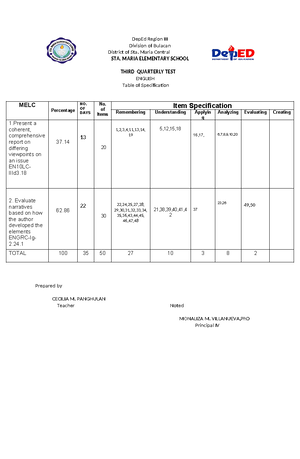 CSC MC 02 S 2022 - CSC Promulgation - MAPEH-Arts 9 - Studocu
