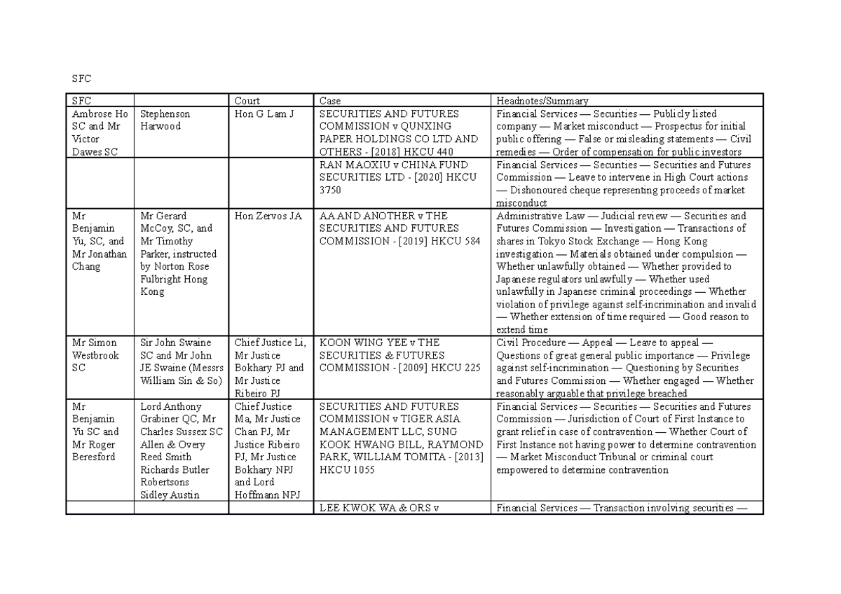 Research - ...... - SFC SFC Court Case Headnotes/Summary Ambrose Ho SC ...