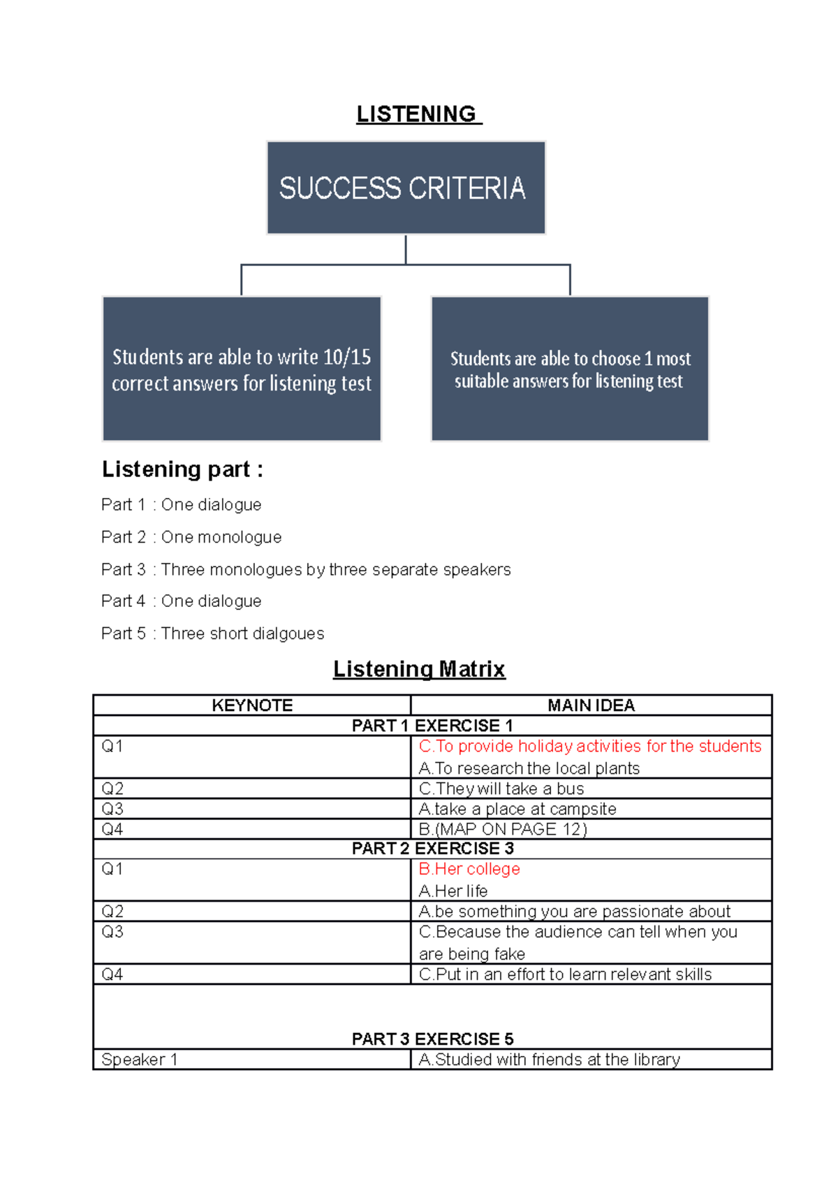 MUET Listening Matrix 2021 - LISTENING Listening part : Part 1 : One ...